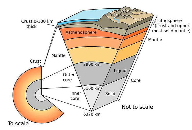 NCERT Summary: Our Solar System - 1 - Geography for UPSC CSE PDF Download