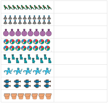 Counting in Groups Class 2 Worksheet Maths Chapter 2