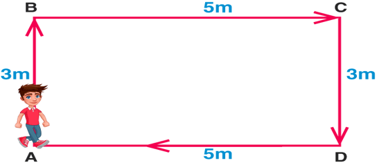Distance and Displacement - Motion, Class 9, Science PDF Download