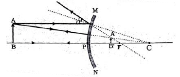 Class 10 Science Chapter 9 Previous Year Questions - Ray Optics - Light ...