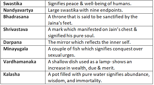 Nitin Singhania: Summary of Buddhism and Jainism | History for UPSC CSE