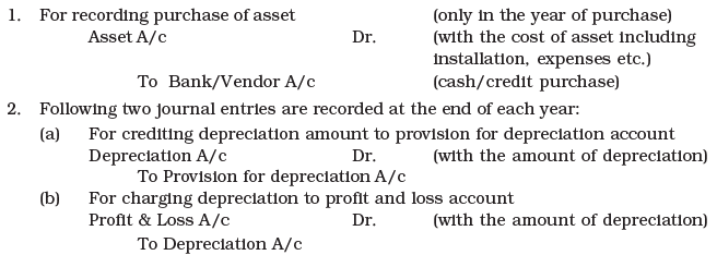 Depreciation, Provisions and Reserves Chapter Notes - UPSC PDF Download