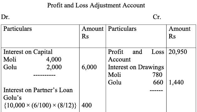 NCERT Solution: Accounting for Partnership: Basic Concepts - UPSC PDF ...
