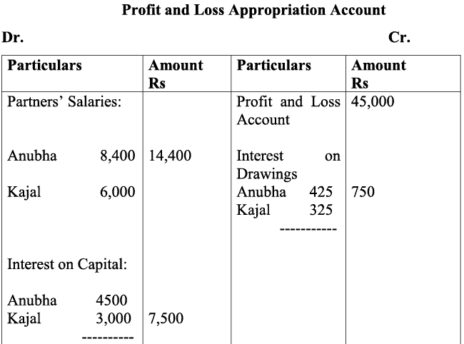 NCERT Solution: Accounting for Partnership: Basic Concepts - UPSC PDF ...