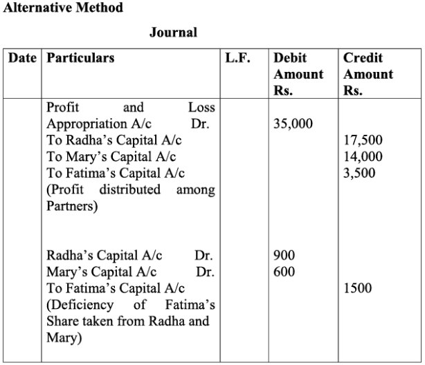 NCERT Solution: Accounting for Partnership: Basic Concepts - UPSC PDF ...