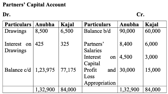 NCERT Solution: Accounting for Partnership: Basic Concepts - UPSC PDF ...