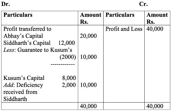 NCERT Solution: Accounting for Partnership: Basic Concepts - UPSC PDF ...