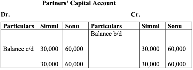 NCERT Solution: Accounting for Partnership: Basic Concepts - UPSC PDF ...