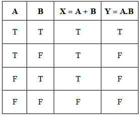 Boolean Algebra - Digital Circuits - Electronics and Communication ...