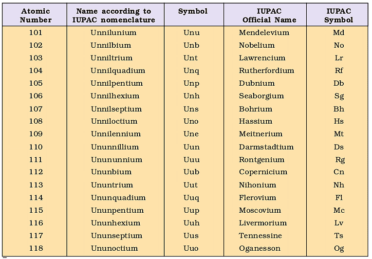 Classification of Elements and Periodicity in Properties Class 11 Notes ...