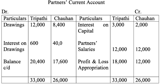 NCERT Solution: Accounting for Partnership: Basic Concepts - UPSC PDF ...