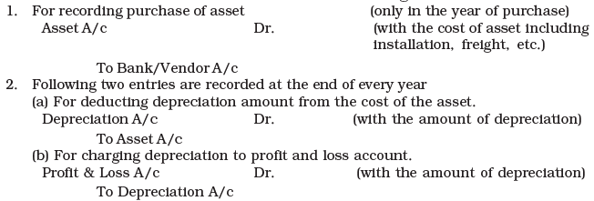 Depreciation, Provisions and Reserves Chapter Notes - UPSC PDF Download