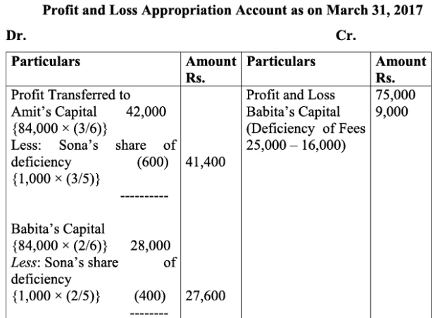 NCERT Solution: Accounting for Partnership: Basic Concepts - UPSC PDF ...