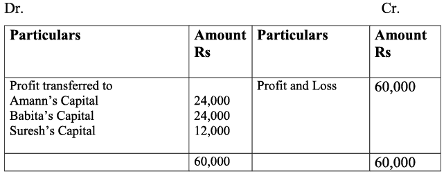 NCERT Solution: Accounting for Partnership: Basic Concepts - UPSC PDF ...