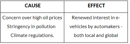 BBC Compacta Class 10 Solutions - Classroom Assignment- 1