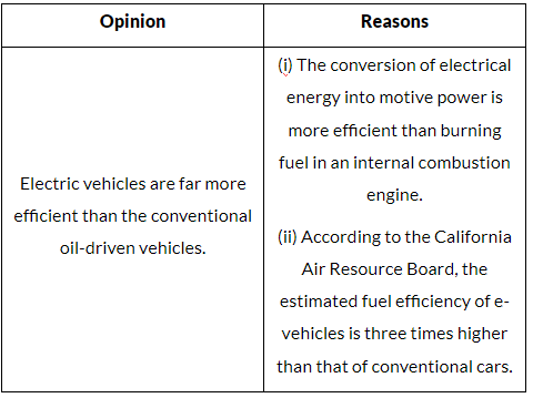BBC Compacta Class 10 Solutions - Classroom Assignment- 1
