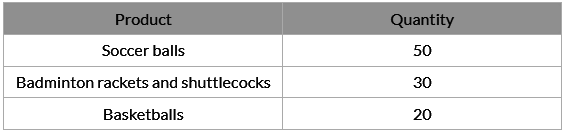 BBC Compacta Class 10 Solutions - Classroom Assignment- 14