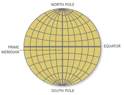 The Earth-Our World Class 5 Notes SST Free PDF