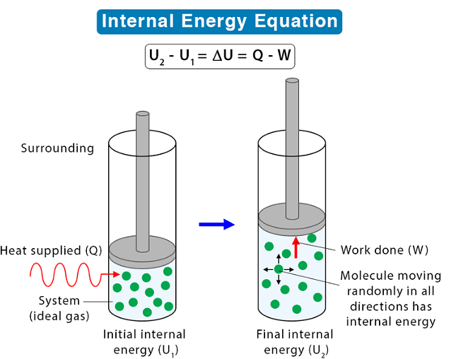 Thermodynamics: Common Terms, State Function and Properties - Chemistry ...