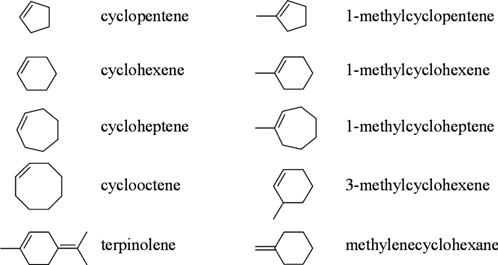 Hydrocarbons: Classification, Properties, Preparation and Uses ...