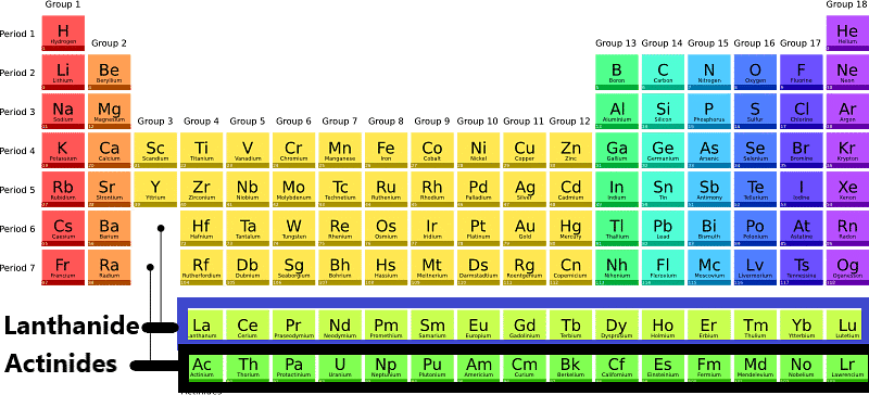 F-Block Elements - Chemistry Class 12 - NEET PDF Download