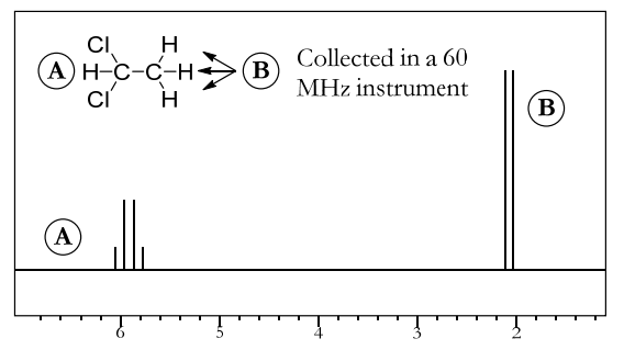 Coupling Constants - NMR Spectroscopy - Organic Chemistry PDF Download