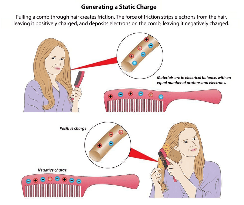 Electrostatic Force Examples Comb