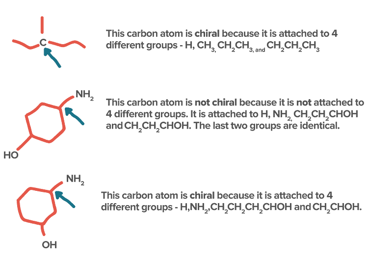 Optical Isomerism - Chemistry Class 11 - NEET PDF Download