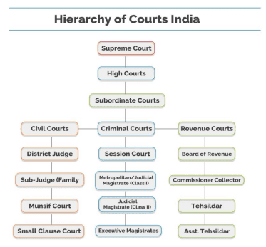 Class 9 Civics Chapter 4 Notes - Working of Institutions Free PDF