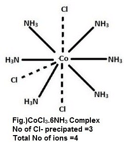 Werner’s Theory and Some Basic Concepts of Coordination Compounds ...