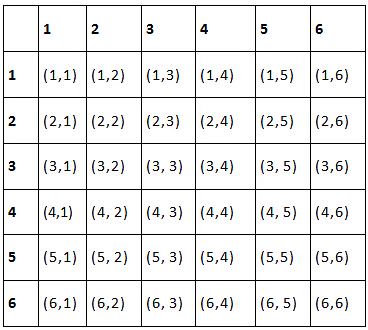 Probability Class 10 Notes Maths Chapter 14 Free PDF