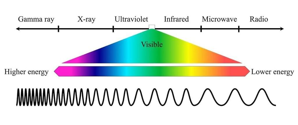Electromagnetic Radiation: Wave and Particle Nature - Chemistry Class ...