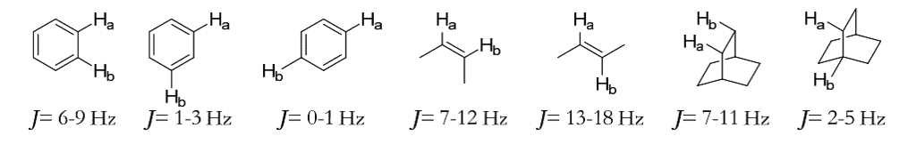 Coupling Constants - NMR Spectroscopy - Organic Chemistry PDF Download