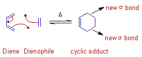 Introduction to Pericyclic Reactions - Organic Chemistry PDF Download