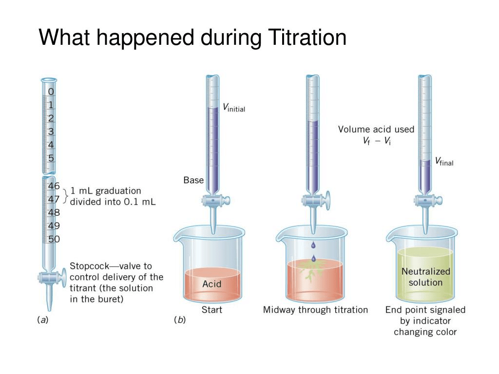 End Point, Equivalence Point and Indicators - Physical Chemistry PDF ...