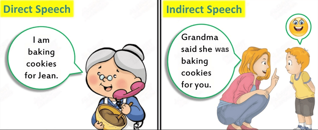 Narration - 1 - English Grammar Basic - Class 10 PDF Download