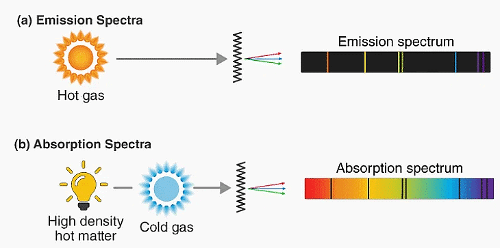 Electromagnetic Radiation: Wave and Particle Nature - Chemistry Class ...