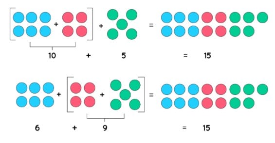 Addition and Subtraction Class 4 Notes Maths Free PDF