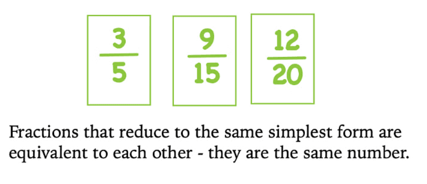 Rational Numbers Class 7 Notes Maths Chapter 1 Free PDF