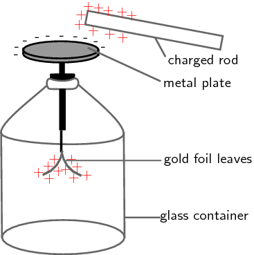 Class 8 Science Chapter 12 Question Answers - Some Natural Phenomena