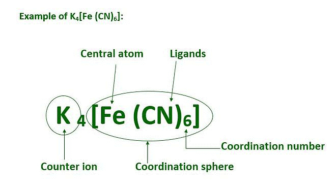 Werner’s Theory and Some Basic Concepts of Coordination Compounds ...