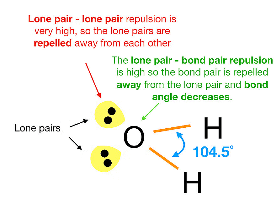Vsepr Theory Definition Postulates And Limitations Chemistry Class