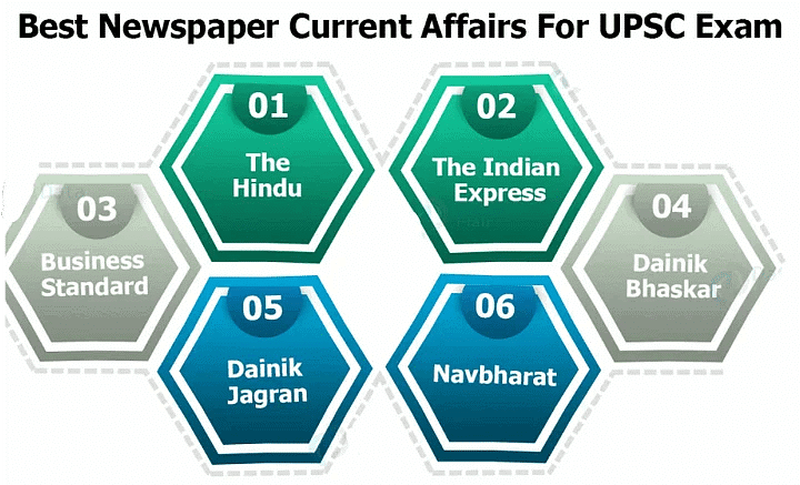 How to Study Current Affairs for UPSC Preparation with EduRev App - How To Study For UPSC CSE ...
