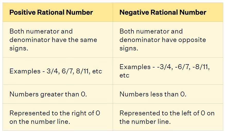 Rational Numbers Class 7 Notes Maths Chapter 1 Free PDF