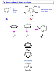 Organometallic Chemistry Hapticity Of Ligands And 18 Electron Rule
