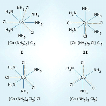 Werner’s Theory and Some Basic Concepts of Coordination Compounds ...