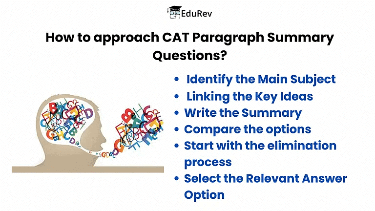 How to Solve Paragraph Summary Questions - Verbal Ability (VA) and ...