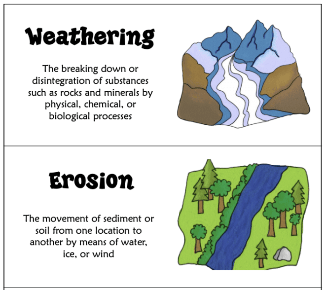 Class 7 Geography Chapter 3 Notes - Our Changing Earth Free PDF