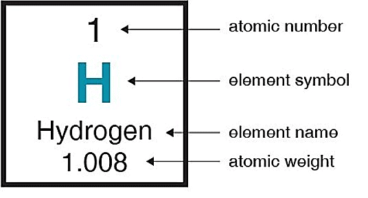 Atomic Number Of Hydrogen