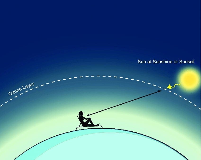 Weather and Climate Chapter Notes - Social Studies for Class 5 PDF Download